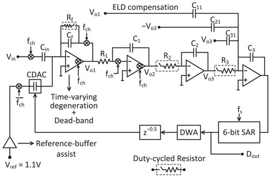 A High-Resolution Discrete-Time Second-Order ΣΔ ADC with Improved ...