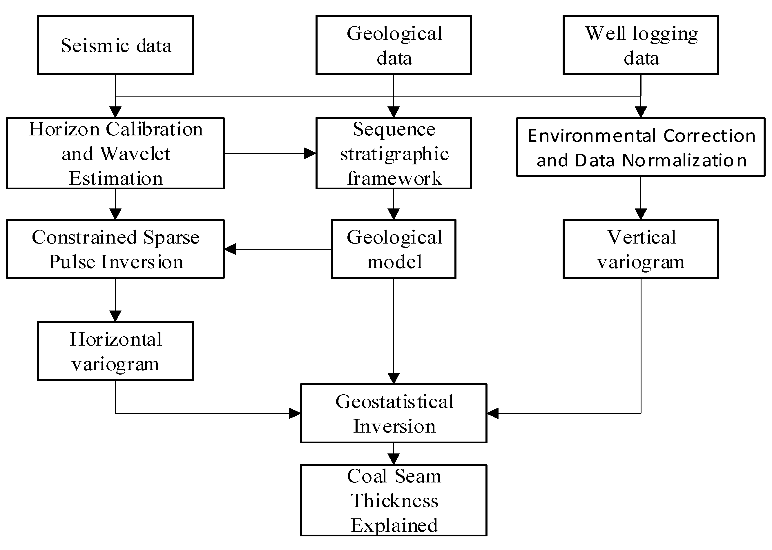 The Construction and Application of a Digital Coal Seam for Shearer ...