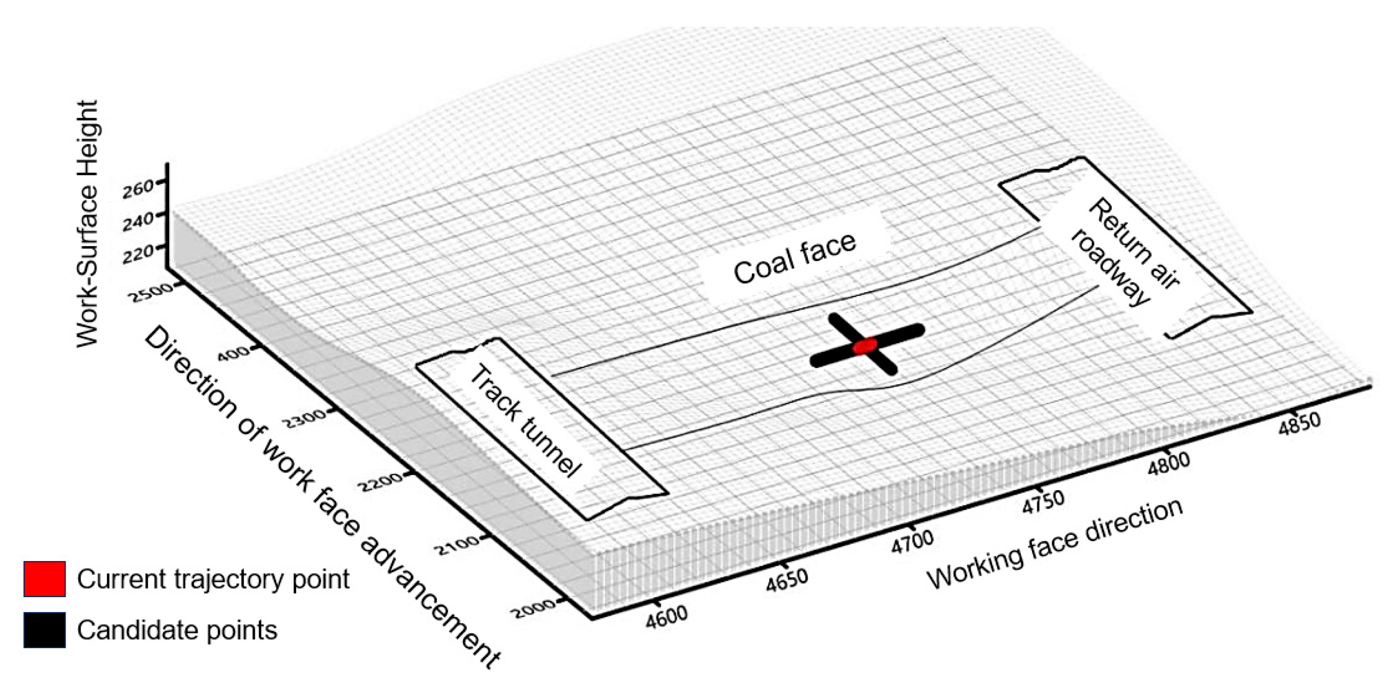 The Construction and Application of a Digital Coal Seam for Shearer ...