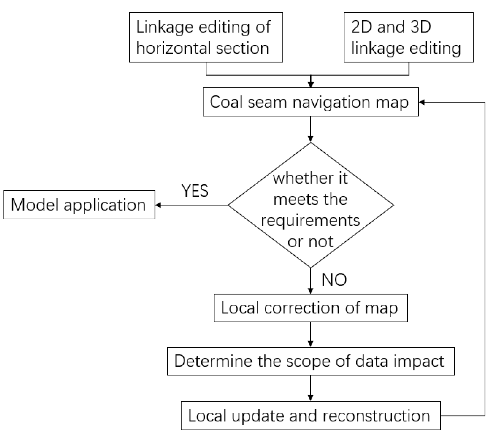 The Construction and Application of a Digital Coal Seam for Shearer ...