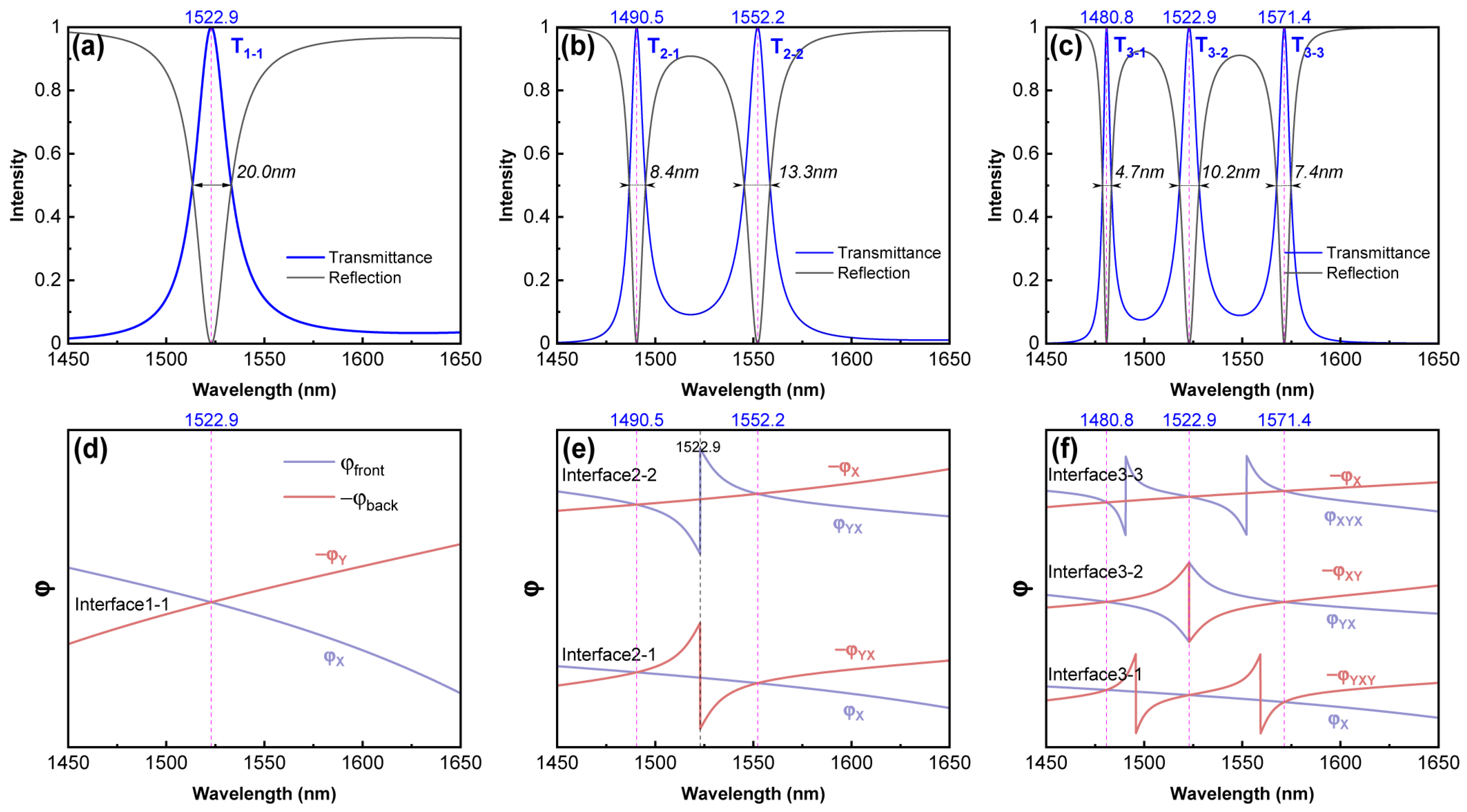 Highly Tunable Light Absorber Based on Topological Interface Mode Excitation of Optical Tamm State