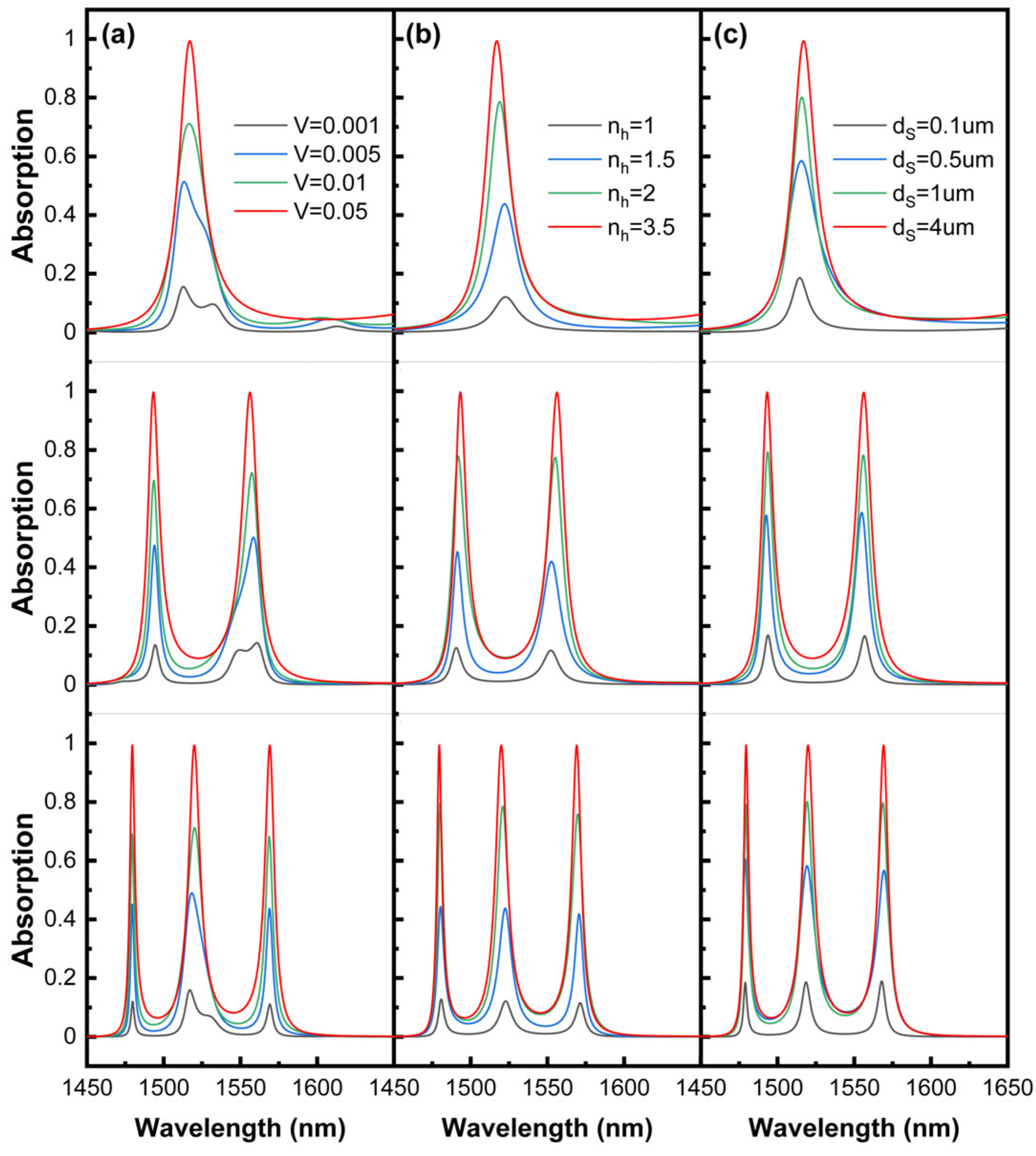 Highly Tunable Light Absorber Based on Topological Interface Mode ...