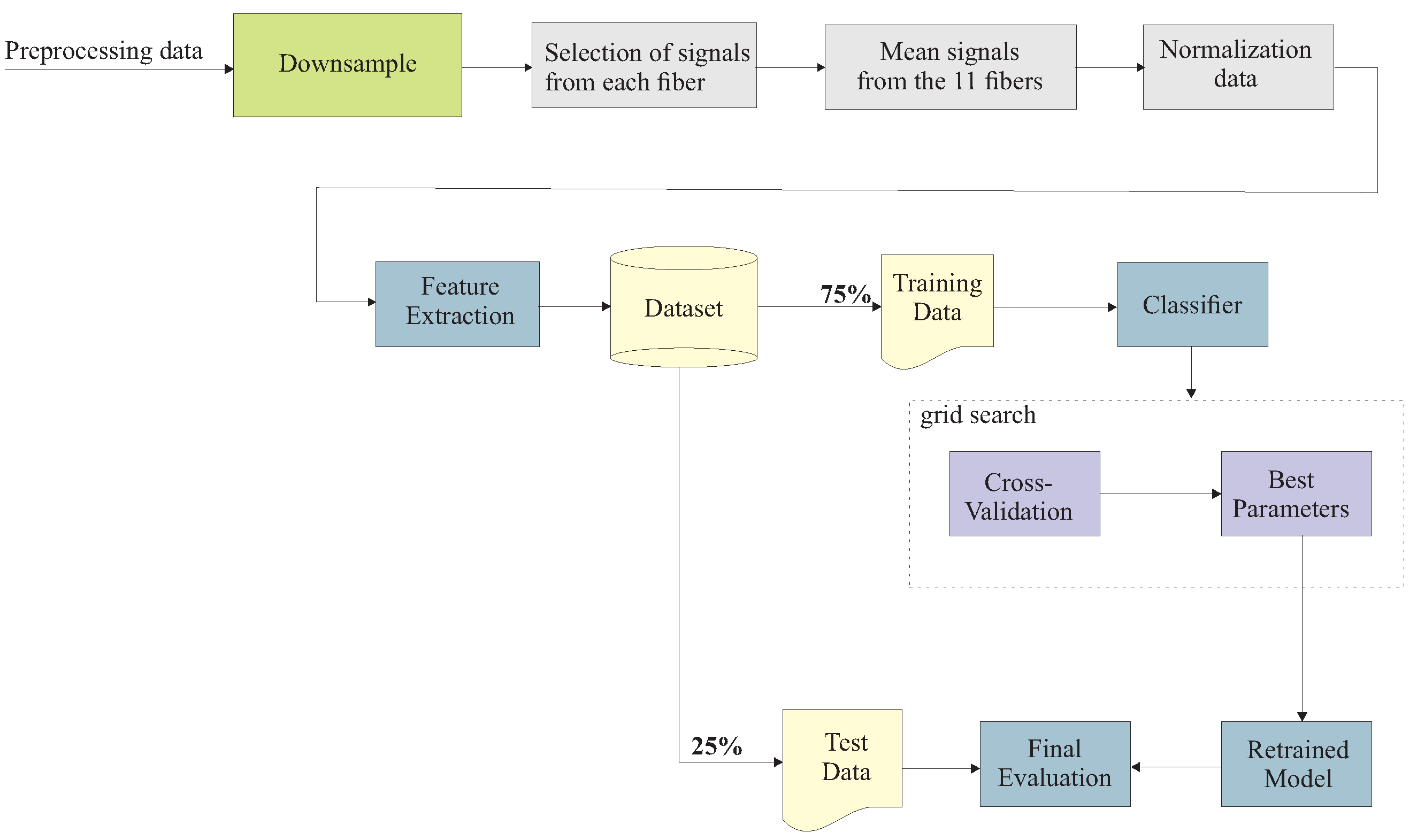 Multilayer Structure Damage Detection Using Optical Fiber Acoustic ...