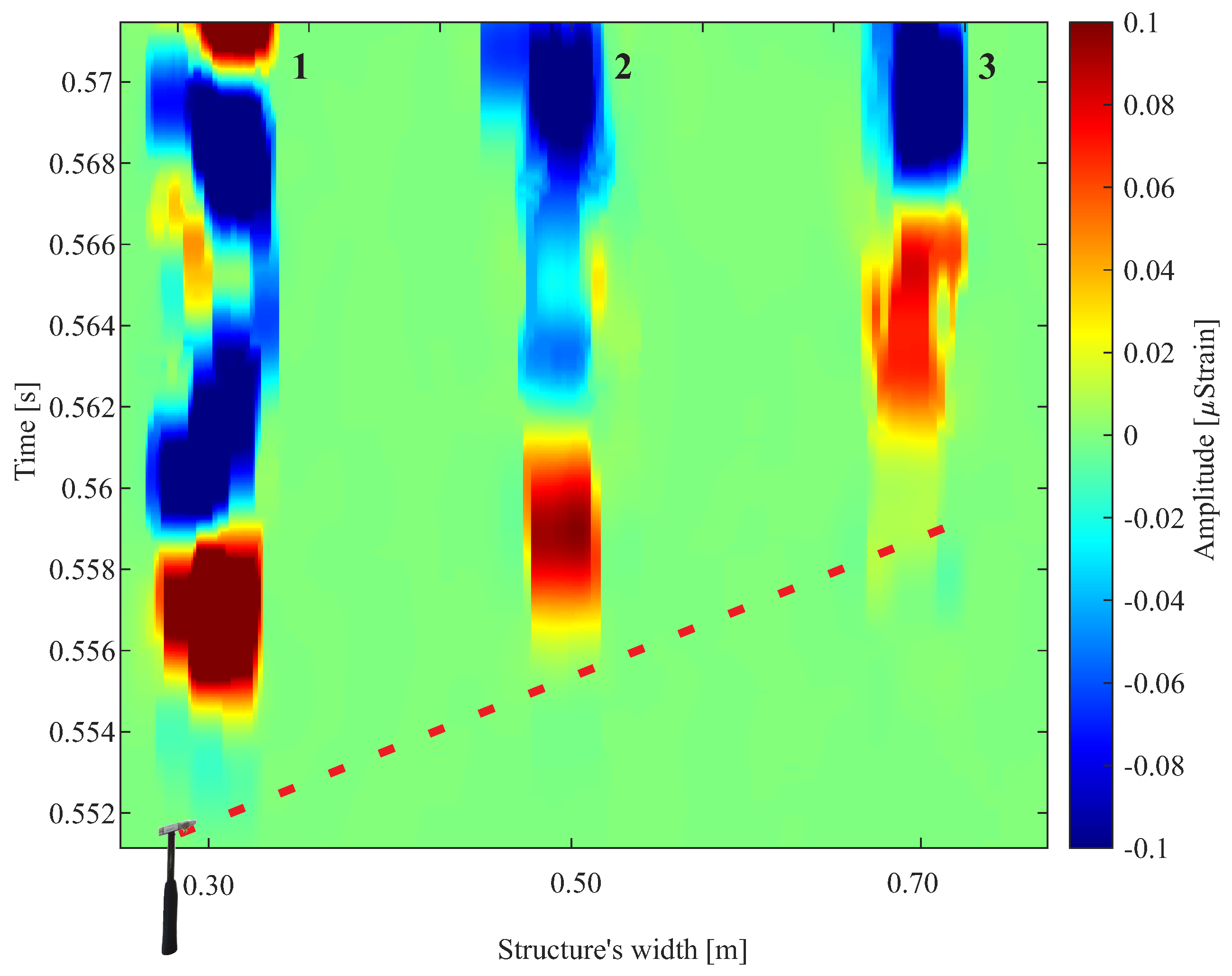 Multilayer Structure Damage Detection Using Optical Fiber Acoustic Sensing and Machine Learning