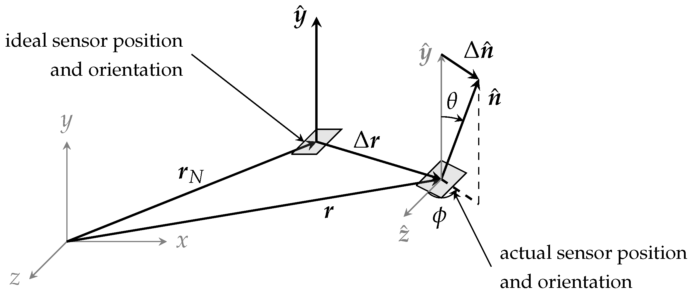 Magnetic Sensor Array for Electric Arc Reconstruction in Circuit Breakers