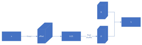 GOI-YOLOv8 Grouping Offset and Isolated GiraffeDet Low-Light Target ...