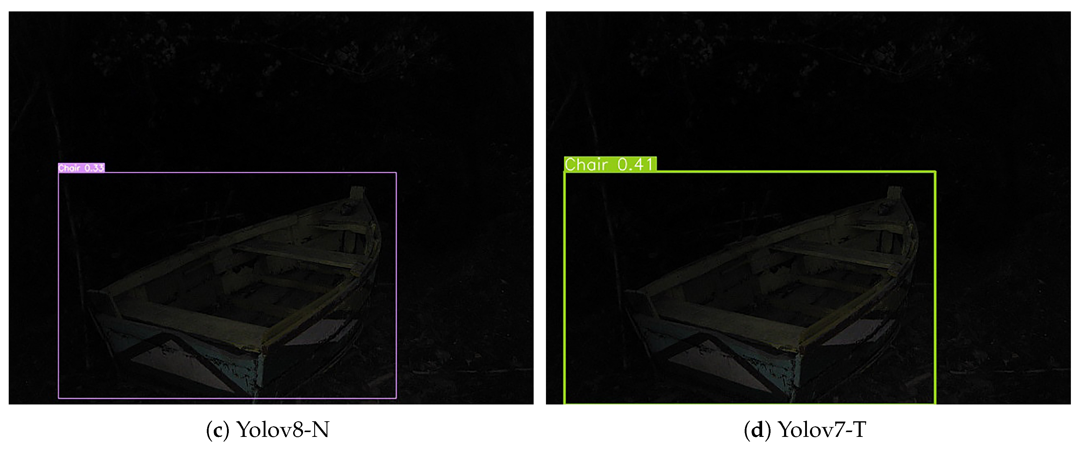 GOI-YOLOv8 Grouping Offset and Isolated GiraffeDet Low-Light Target ...