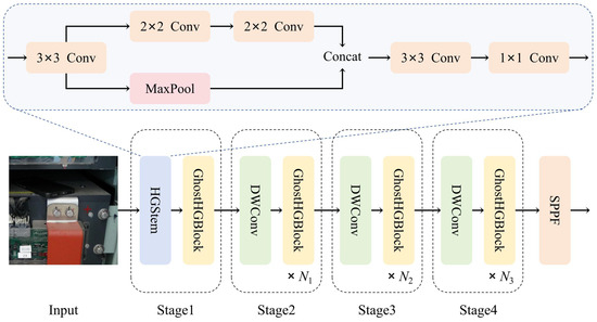 GMS-YOLO: An Algorithm for Multi-Scale Object Detection in Complex Environments in Confined ...