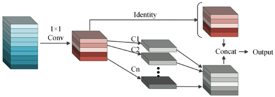 GMS-YOLO: An Algorithm for Multi-Scale Object Detection in Complex ...