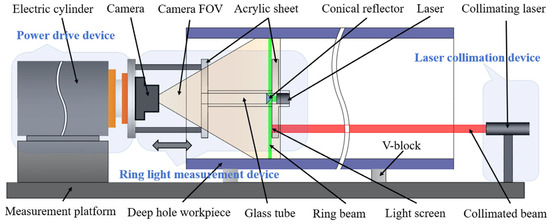 Research on Point Cloud Acquisition and Calibration of Deep Hole Inner ...