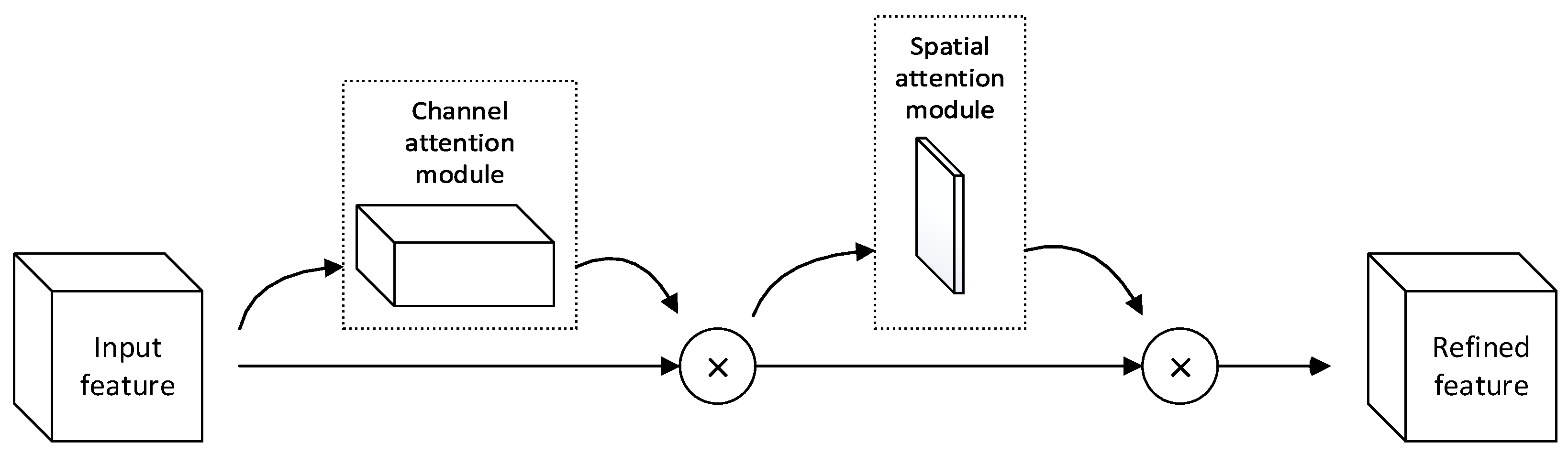 Spectrum Sensing Method Based on STFT-RADN in Cognitive Radio Networks