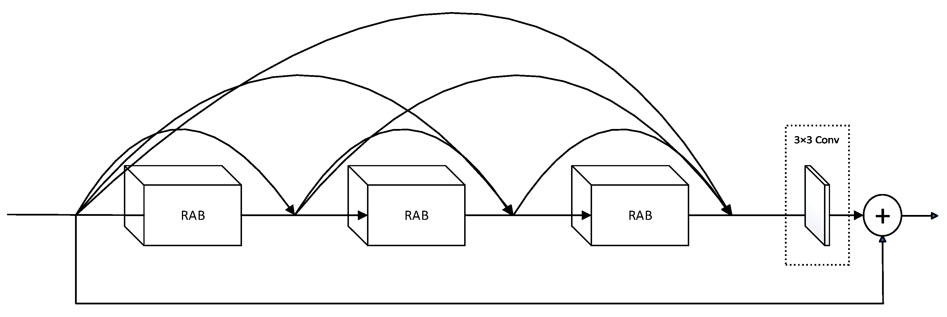 Spectrum Sensing Method Based on STFT-RADN in Cognitive Radio Networks