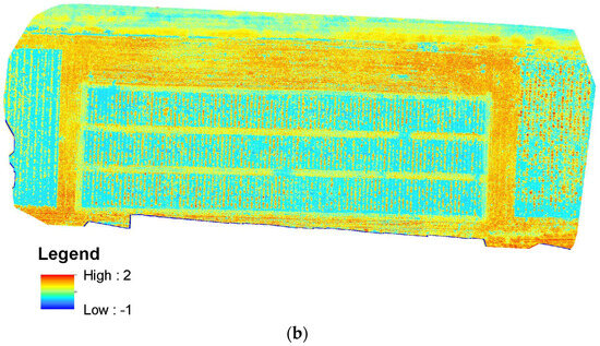 Forage Height and Above-Ground Biomass Estimation by Comparing UAV ...