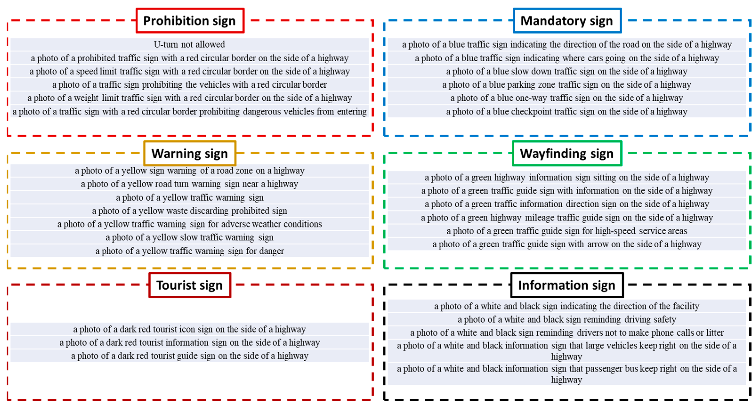 A Vision–Language Model-Based Traffic Sign Detection Method for High ...