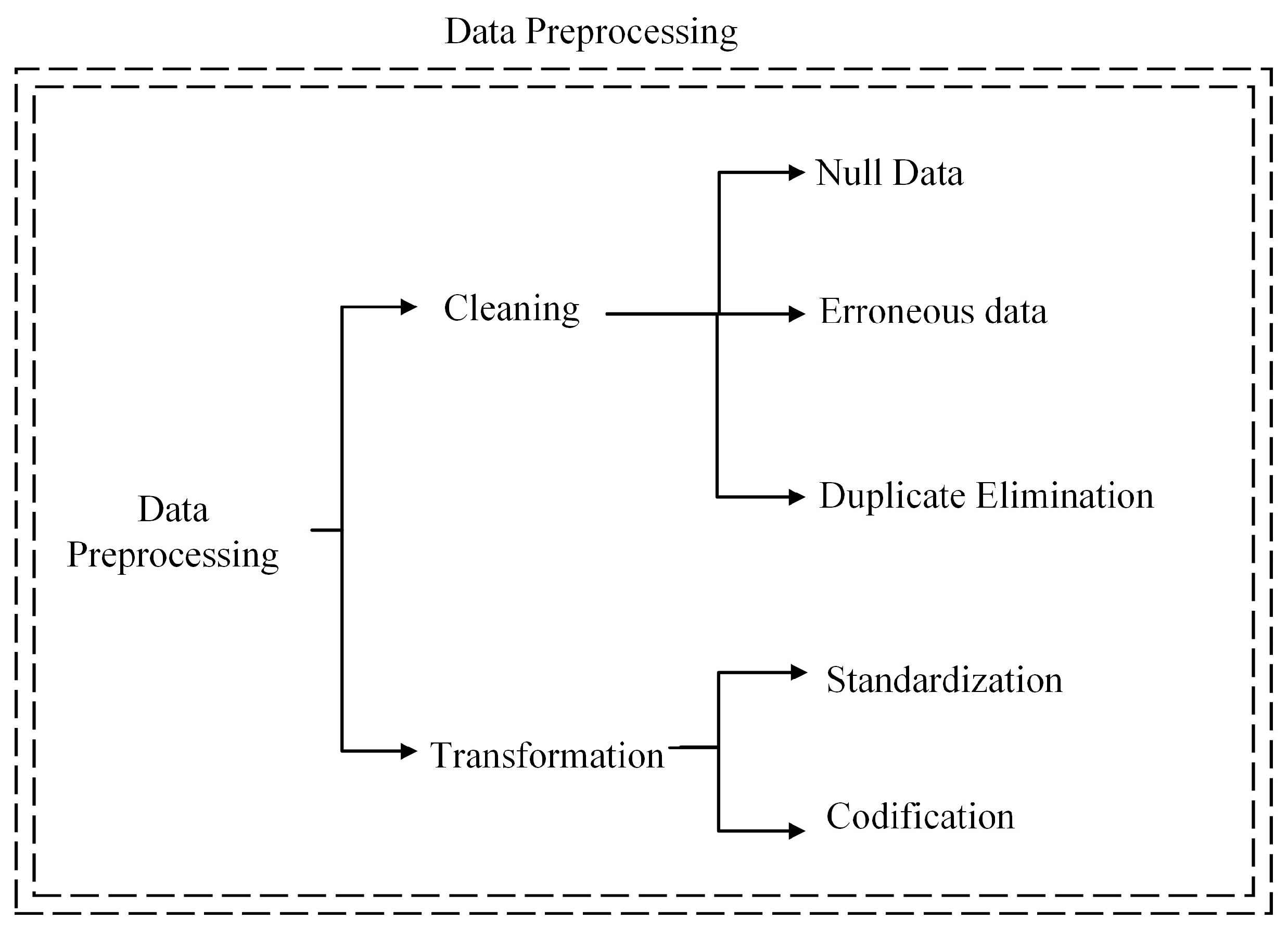 An Integrated Approach: A Hybrid Machine Learning Model for the ...