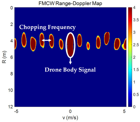 Convolutional Neural Network Based Drone Detection And Classification