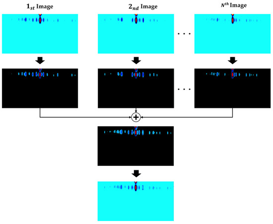 Convolutional Neural Network-Based Drone Detection and Classification ...