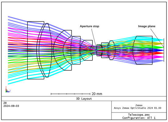 Development and Application of Unmanned Aerial High-Resolution Convex ...