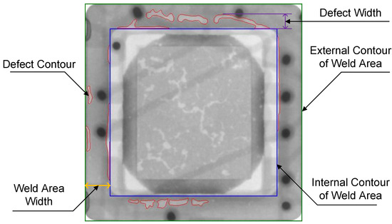A Novel End-to-End Deep Learning Framework for Chip Packaging Defect ...