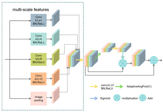 A Multi-Scale Liver Tumor Segmentation Method Based on Residual and ...