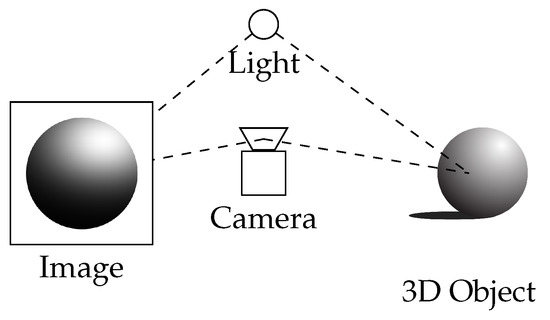 Three-Dimensional Dense Reconstruction: A Review of Algorithms and Datasets