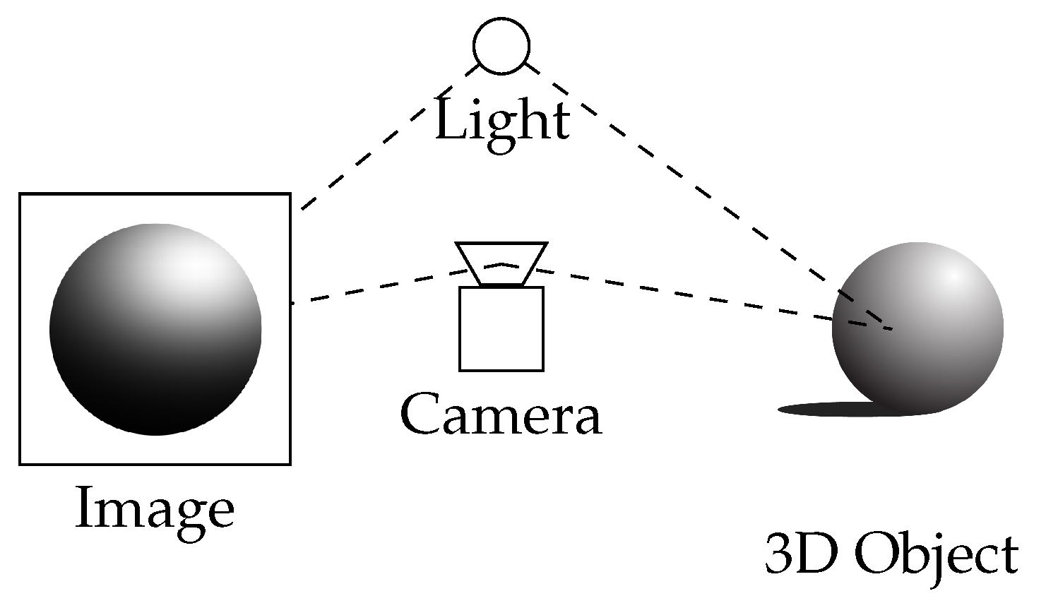 Three-Dimensional Dense Reconstruction: A Review of Algorithms and Datasets