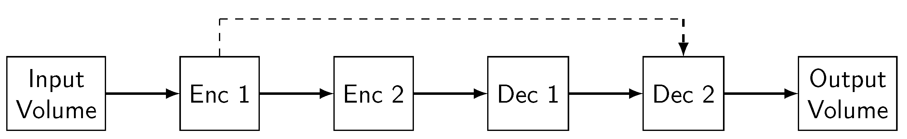 Three-Dimensional Dense Reconstruction: A Review of Algorithms and Datasets