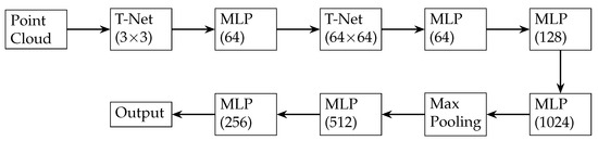 Three-Dimensional Dense Reconstruction: A Review of Algorithms and Datasets