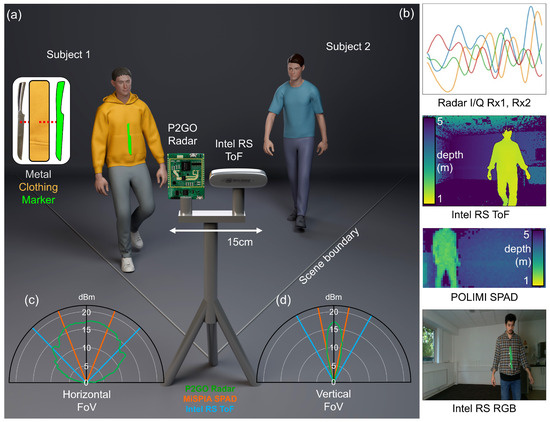 AI-Enabled Sensor Fusion of Time-of-Flight Imaging and mmWave for ...