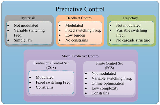 Enhanced Model Predictive Control Using State Variable Feedback for Steady-State Error Cancellation