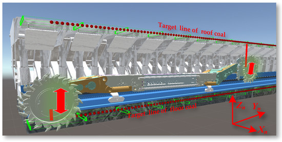 Method of Motion Planning for Digital Twin Navigation and Cutting of ...