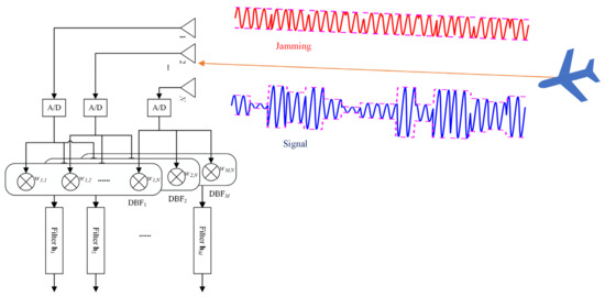 Unimodular Multi-Input Multi-Output Waveform and Mismatch Filter Design for Saturated Forward ...