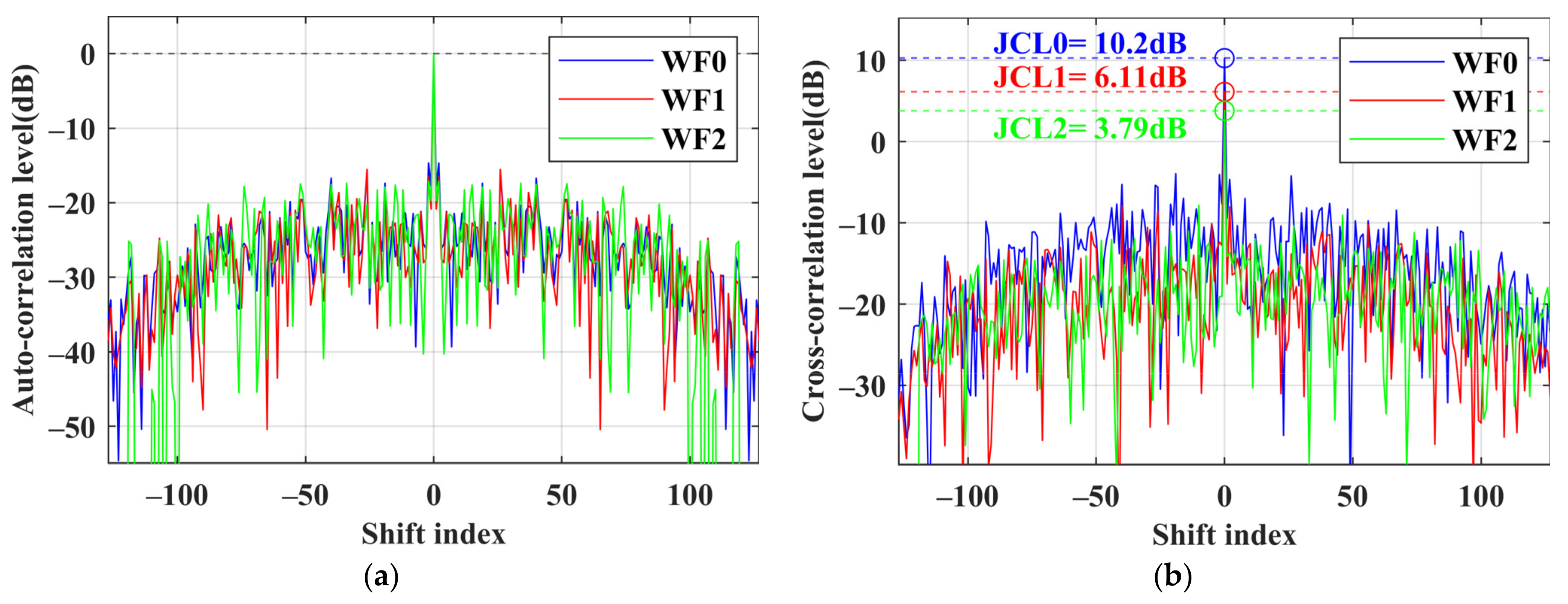 Unimodular Multi-Input Multi-Output Waveform and Mismatch Filter Design for Saturated Forward ...