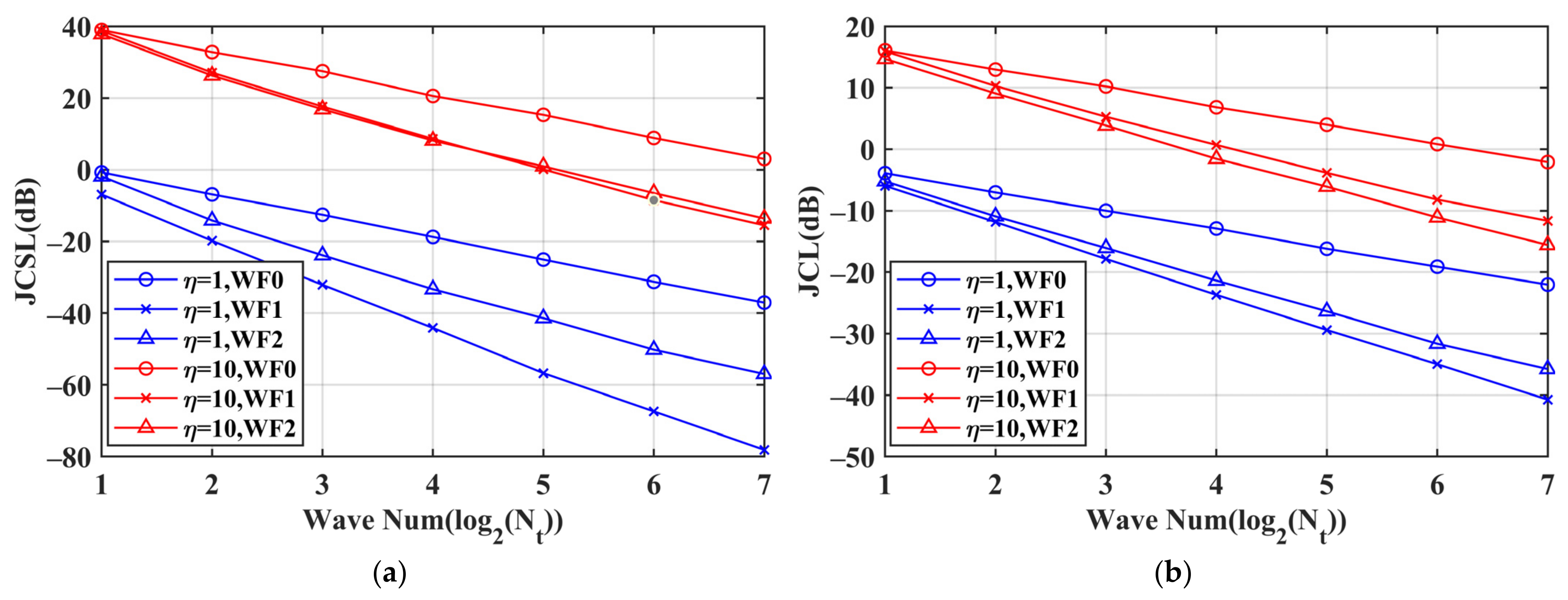 Unimodular Multi-Input Multi-Output Waveform and Mismatch Filter Design for Saturated Forward ...