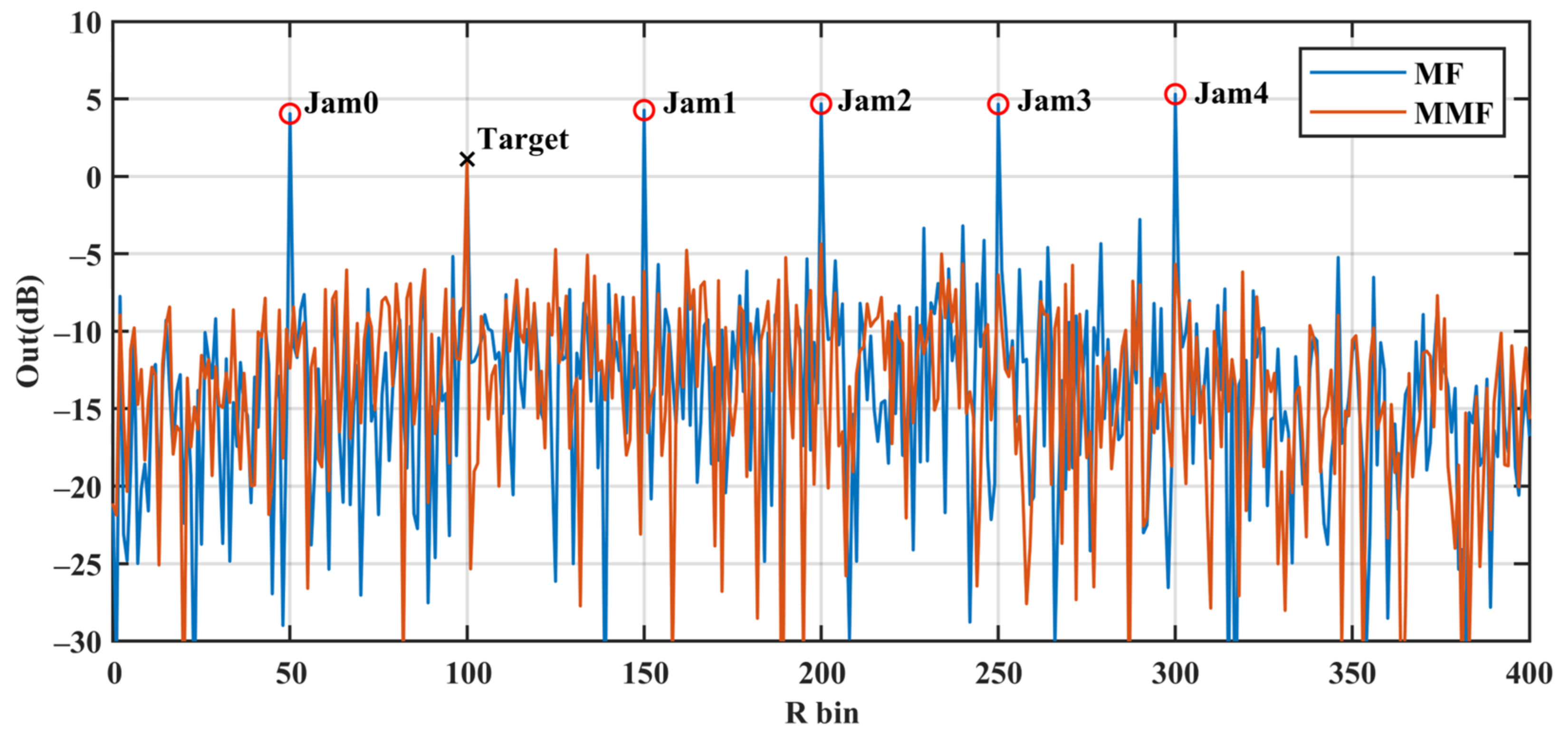Unimodular Multi-Input Multi-Output Waveform and Mismatch Filter Design for Saturated Forward ...