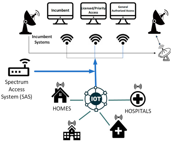 Enhanced IoT Spectrum Utilization: Integrating Geospatial and Environmental Data for Advanced ...