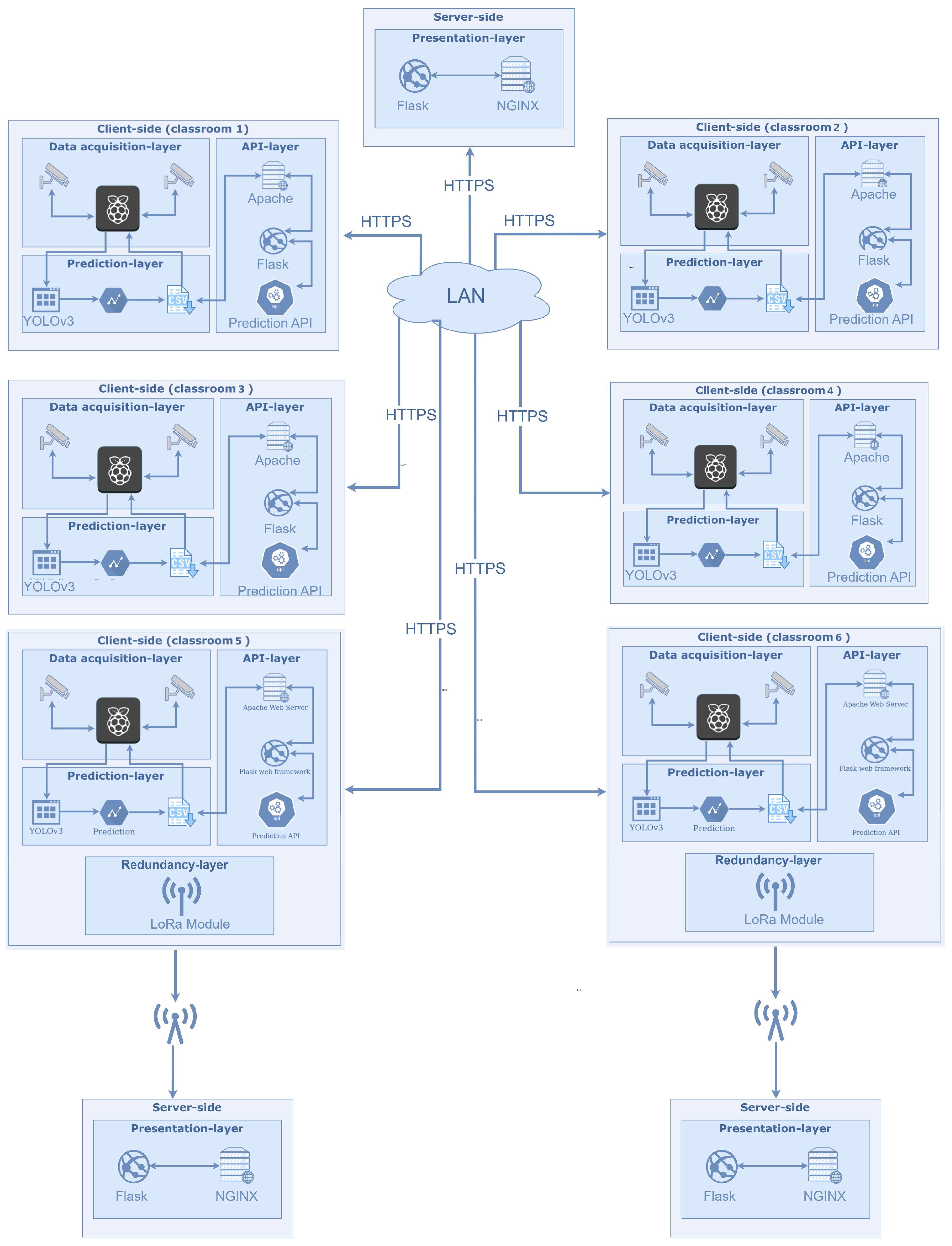 A Support Tool for Emergency Management in Smart Campuses: Reference ...