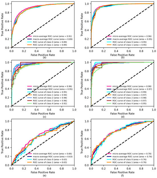 Multimodal Social Sensing for the Spatio-Temporal Evolution and ...