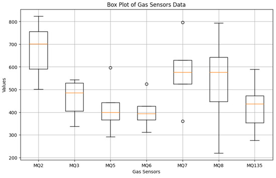 Gas Detection and Classification Using Multimodal Data Based on Federated Learning