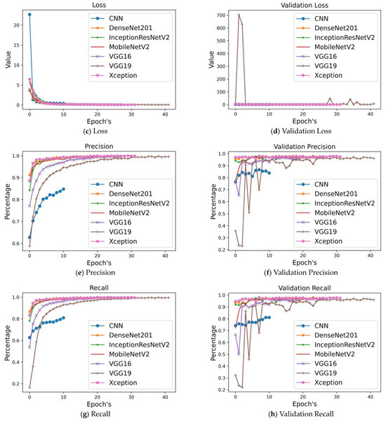 Gas Detection and Classification Using Multimodal Data Based on Federated Learning