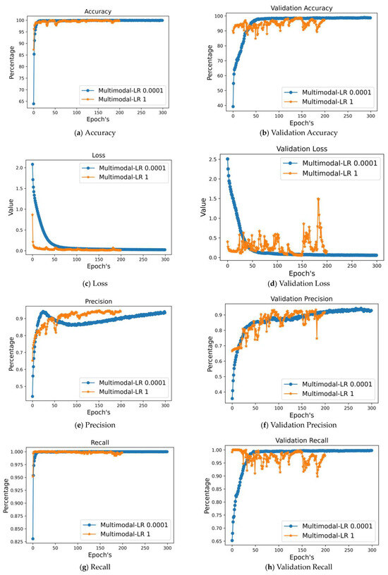 Gas Detection and Classification Using Multimodal Data Based on Federated Learning