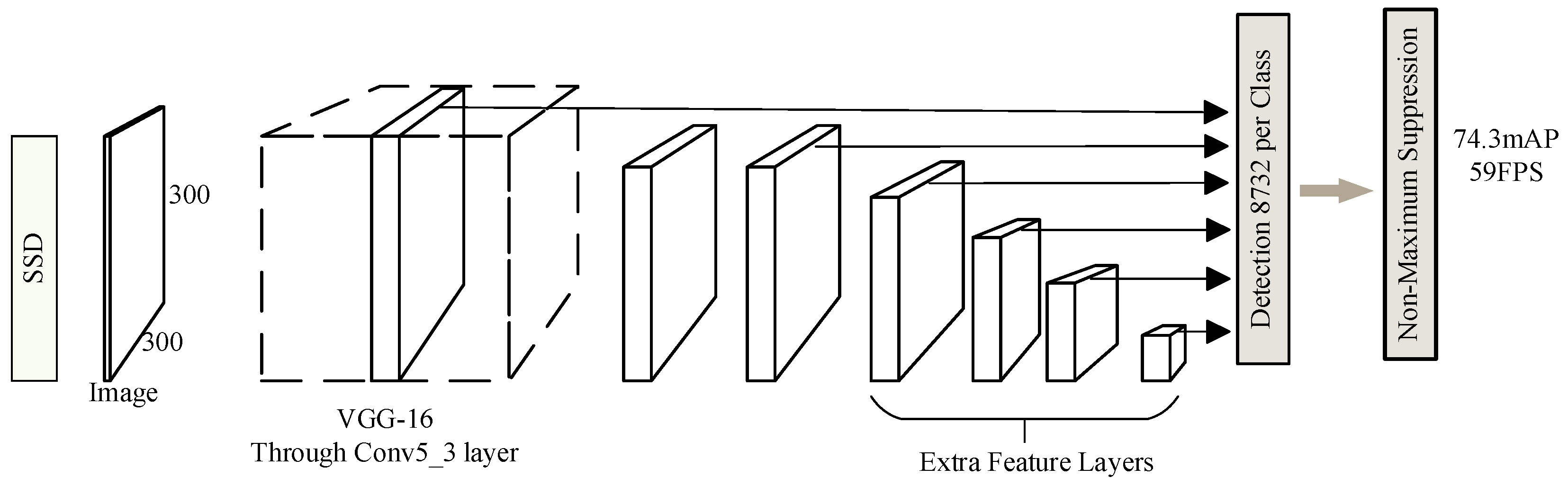Research on Lightweight Method of Insulator Target Detection Based on Improved SSD