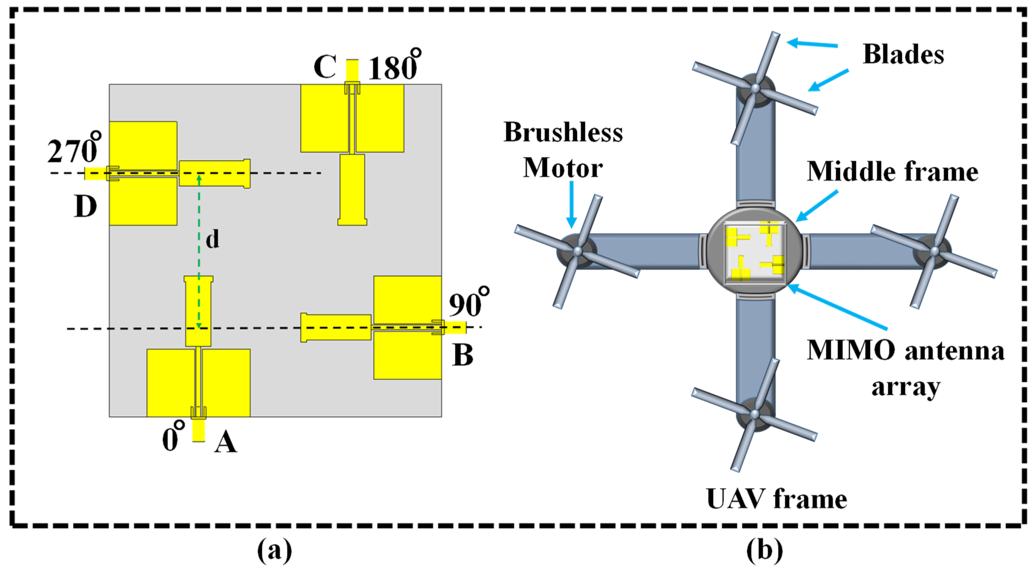 Dual-Band Monopole MIMO Antenna Array for UAV Communication Systems