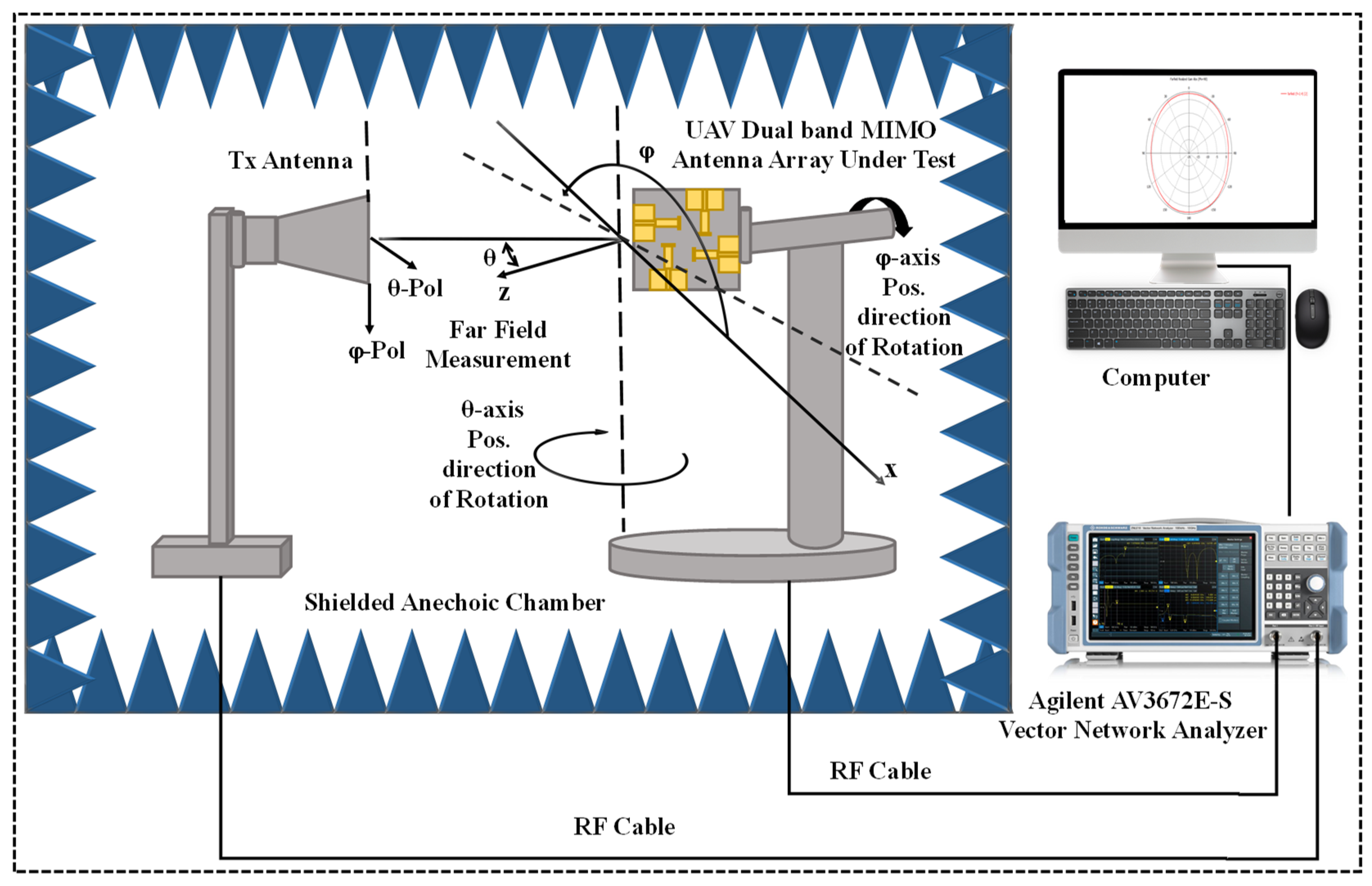 Dual-Band Monopole MIMO Antenna Array for UAV Communication Systems