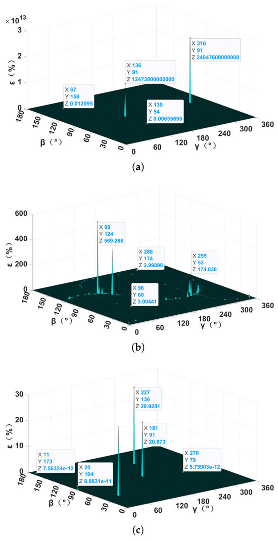 A Remote Two-Point Magnetic Localization Method Based on SQUID Magnetometers and Magnetic ...