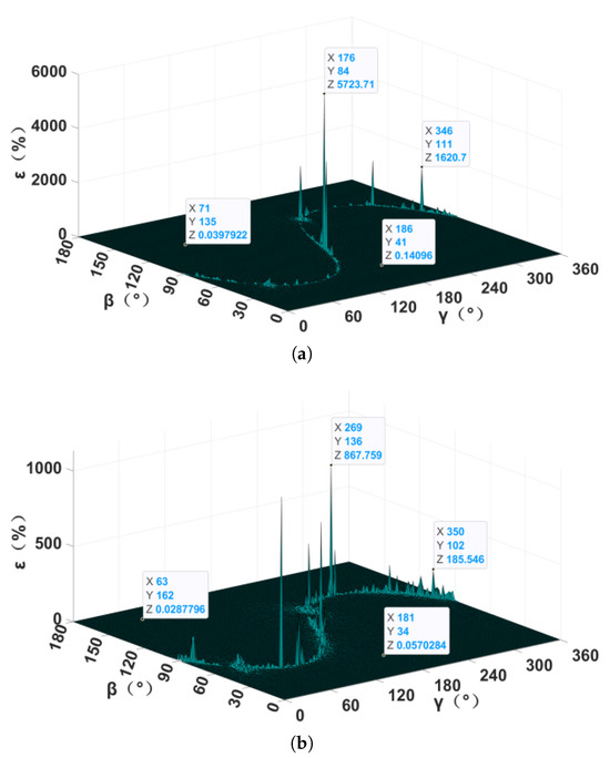 A Remote Two-Point Magnetic Localization Method Based on SQUID ...