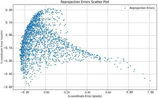 Research on the Optimization Method of Visual Sensor Calibration ...