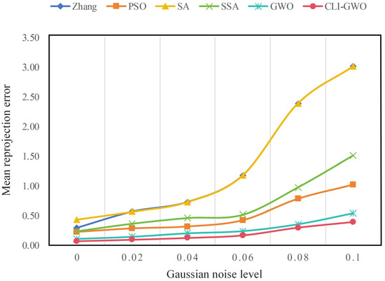 Research on the Optimization Method of Visual Sensor Calibration ...