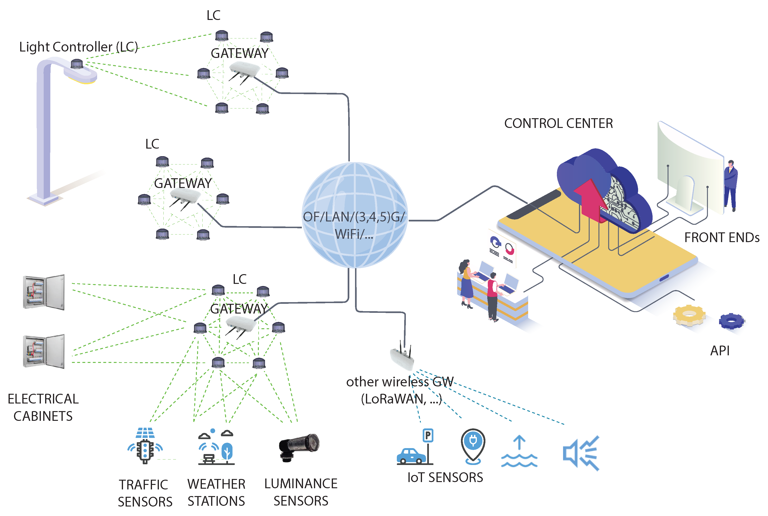 Comprehensive Assessment of Context-Adaptive Street Lighting: Technical ...