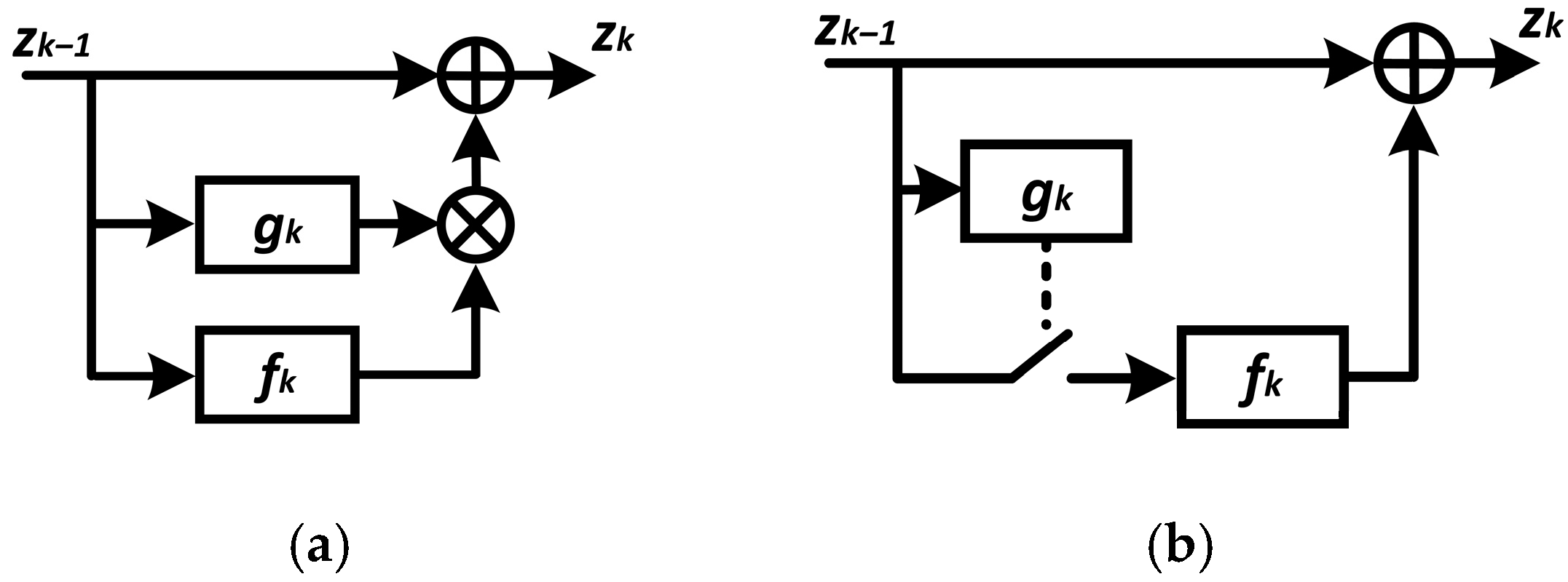 Model and Method for Providing Resilience to Resource-Constrained AI-System